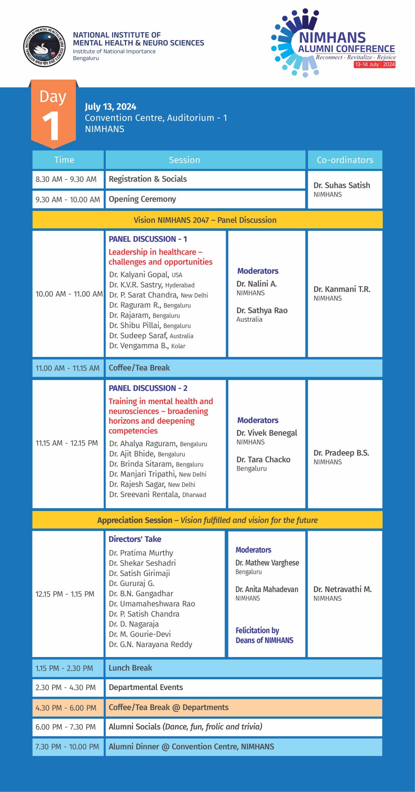 NIMHANS Alumni | Platinum year celebration of AIIMH